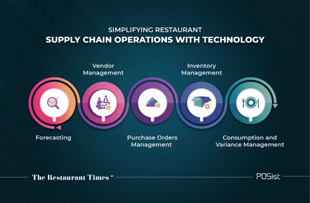 Restaurant Managers: Reduce Hours and Increase Production by 150% ...