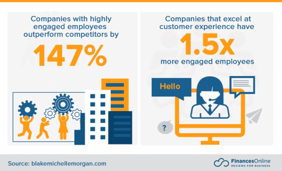 Poor Customer Service: Lack of Staff is a Poor Excuse - Gecko Hospitality