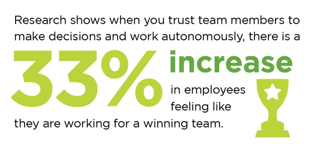 Importance of Building a Successful Team - Gecko Hospitality
